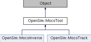 OpenSim Moco OpenSim MocoTool Class Reference