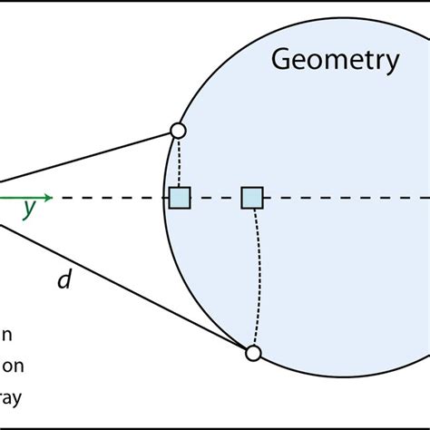 Curvilinear Configuration Of Transducer Array The Proposed Model Download Scientific Diagram
