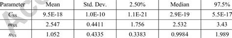 Statistics Of The Scc Propagation Empirical Model Parameters 815