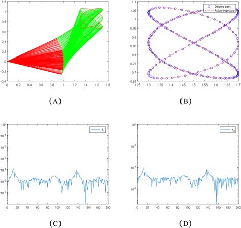 Figure 6 From Inertial Type Projection Methods For Solving Convex