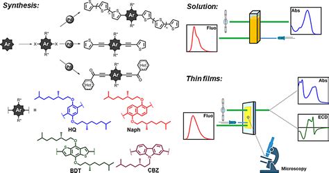European Journal Of Organic Chemistry Vol 27 No 24 Chemistry Europe