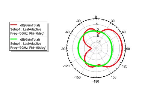 Is There Anyone Who Could Help Me In Understanding This 2d Radiation