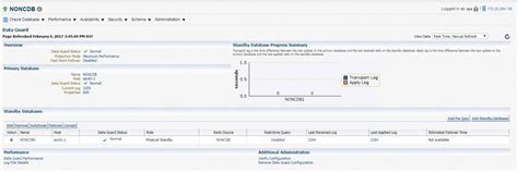 Create Standby Database From OEM C Cloud Control DBACLASS