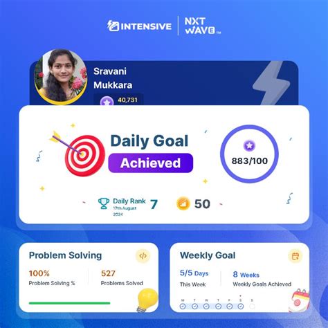 Sravani Reddy Mukkara On Linkedin Learningprogress Nxtwave Ccbp
