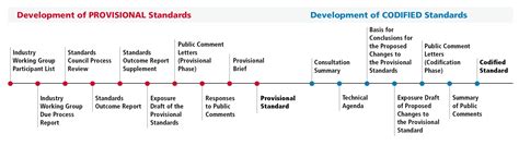 Sasb Standard Setting Archive Sasb