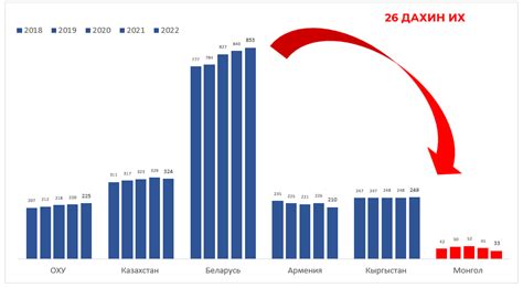 Евразийн эдийн засгийн холбоотой гэрээ хийвэл 200 мянган хүн ажилгүй болно