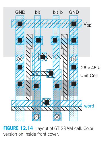 Solved GND Bit Bit B GND FANTAZZAVOD 26 X 45 Unit Cell 3888 Chegg Com
