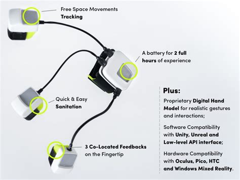 The Role Of Wearable Haptic Devices In Xr Recap Meetup 16 Xr Era