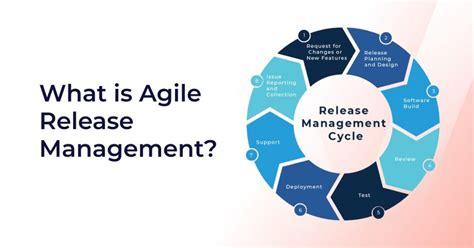 Agile Release Management A Comprehensive Guide