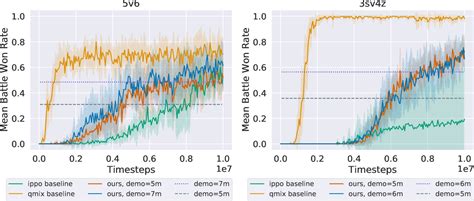 Figure 2 From Decentralized Multi Agent Reinforcement Learning Via Distribution Matching