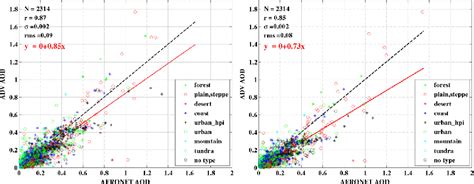 Figure 2 From Determination Of Land Surface Reflectance Using Aatsr Semantic Scholar