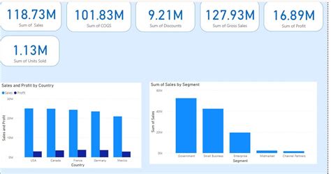 Ogechi Uchechukwu Nwosu On Linkedin Dataanalysis Dataanalyst