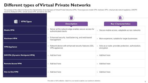 Virtual Private Networks Powerpoint Template Bundles Ppt Slides Ppt Slide