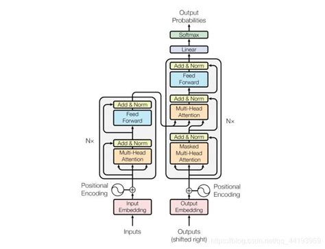 基于transformer的翻译模型（英 ＞中） transformer模型英汉互译 csdn博客