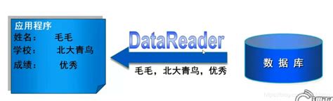 datareader对象的基本使用 c dbdatareader csdn博客