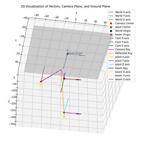 python - Computing the Camera Ray’s Pitch Angle in different coordinate frames - Stack Overflow