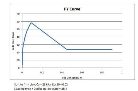P Y Curve Function Newton Excel Bach Not Just An Excel Blog
