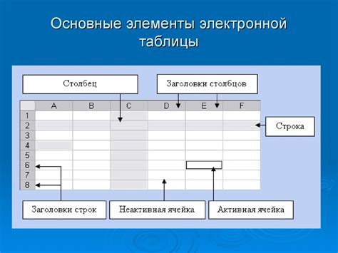 Основные элементы электронной таблицы - презентация онлайн
