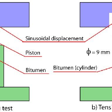 Schematic View Of The Experimental Set Up For Complex Modulus Measurement Download Scientific
