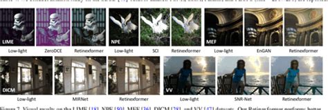 PDF Retinexformer One Stage Retinex Based Transformer For Low Light Image Enhancement
