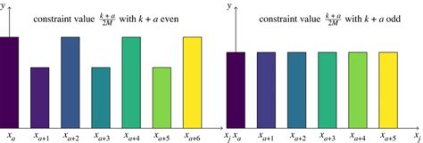 These Are Examples Of Equilibrium Strategies In The Discrete Game Of