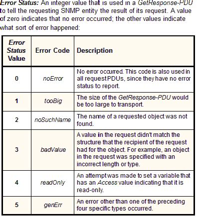 The TCP IP Guide SNMP Version 1 SNMPv1 Message Format