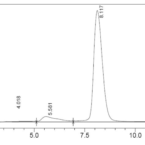 Hplc Chromatogram At 210 Nm Of Triterpenic Acid Extract Obtained At Download Scientific Diagram
