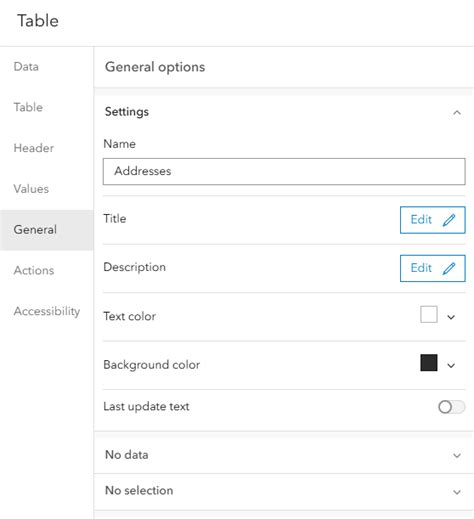 Cant Edit Table In Dashboard Esri Community