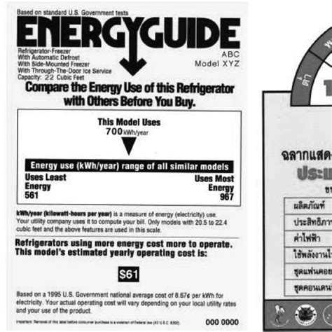 Three Types Of Energy Efficiency Labels Download Scientific Diagram