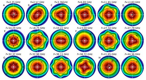 Figure A1 The Schematic Representation Of Magnetisation Dynamics