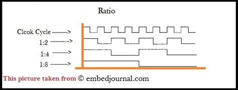 Ir Infrared Communication Between Two Microcontrollers Step By Step Tutorial Part 3 Learn