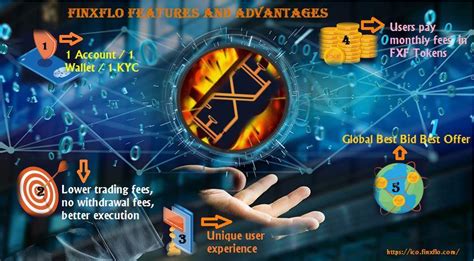 Sukanta Ghosh On Linkedin Fxf