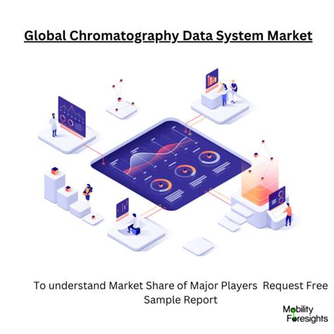 Global Chromatography Data System Market Size And Forecasts 2030