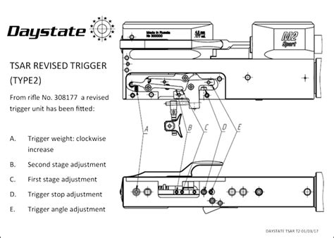 Handbooks And Guides Daystate