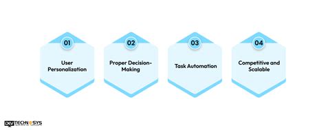 Build An Artificial Intelligence App For Industries- Dev Technosys