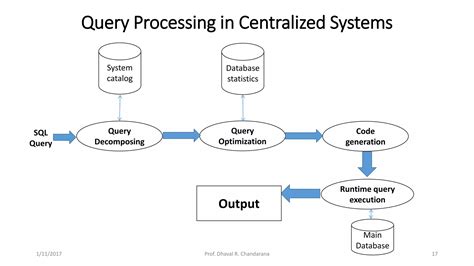 Distributed Dbms Unit 6 Query Processing Pptx