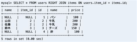【mysql】テーブルを外部結合する（left Outer Join や Right Outer Join の使い方） 初心者向け完全無料プログラミング入門