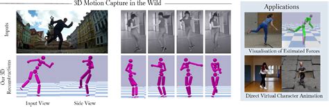 neural monocular 3d human motion capture with physical awareness