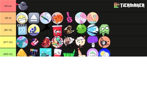 Animatic Battle Contestants Animatic Tier List Community Rankings Tiermaker