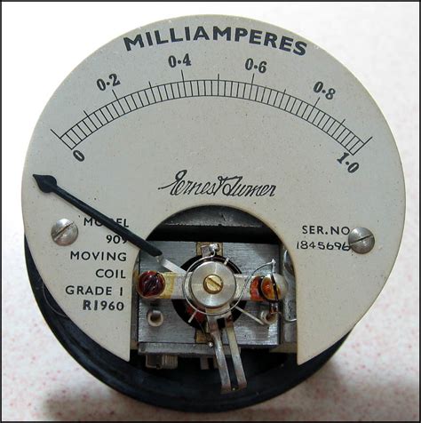 Vintage Meter Archives