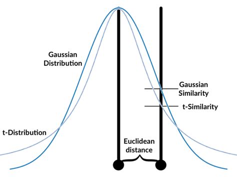 Using Autoencoders For Detecting Credit Card Fraud Tutorial