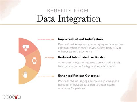 Overcoming Broken Processes With Data Integration Real World Examples