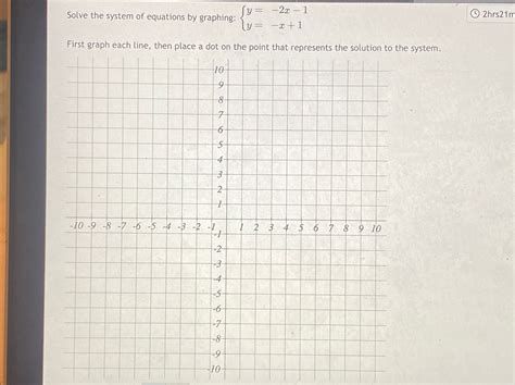 Solved Solve The System Of Equations By Graphing