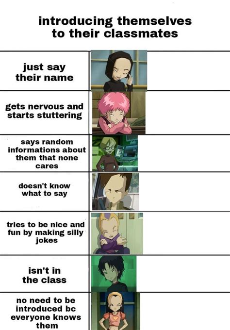 Code Lyoko Alignment Chart En 2024 Codigo Lyoko Memes Codigos