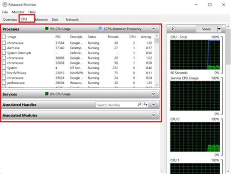Check The Cpu Usage Using These 4 Methods Pc Guide