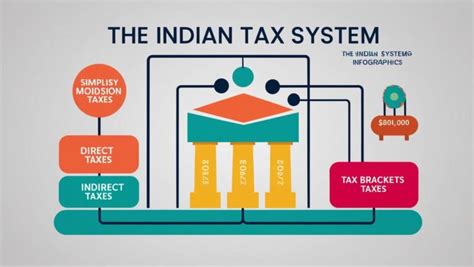 How To File Zero Income Tax Return Online In 5 Simple Steps Finlecture
