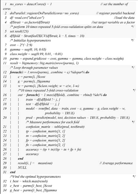 Figure 1 From Hyperparameter Tuning With High Performance Computing