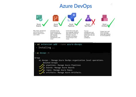 Az Devops Cli Powershell Find Release Definitions Missing A Task