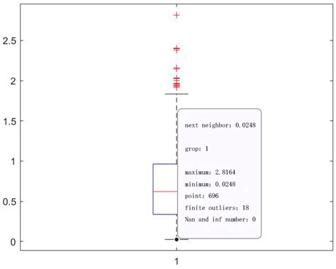 Labeling Expert A New Multi Network Anomaly Detection Architecture