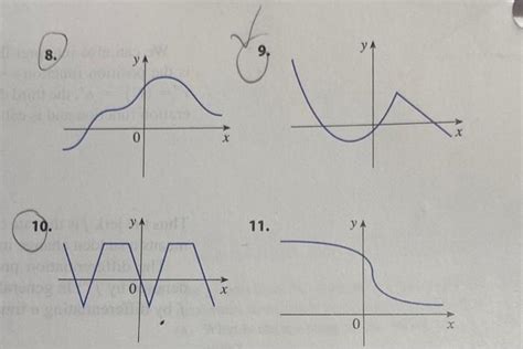 solved 4 11 trace or copy the graph of the given function f